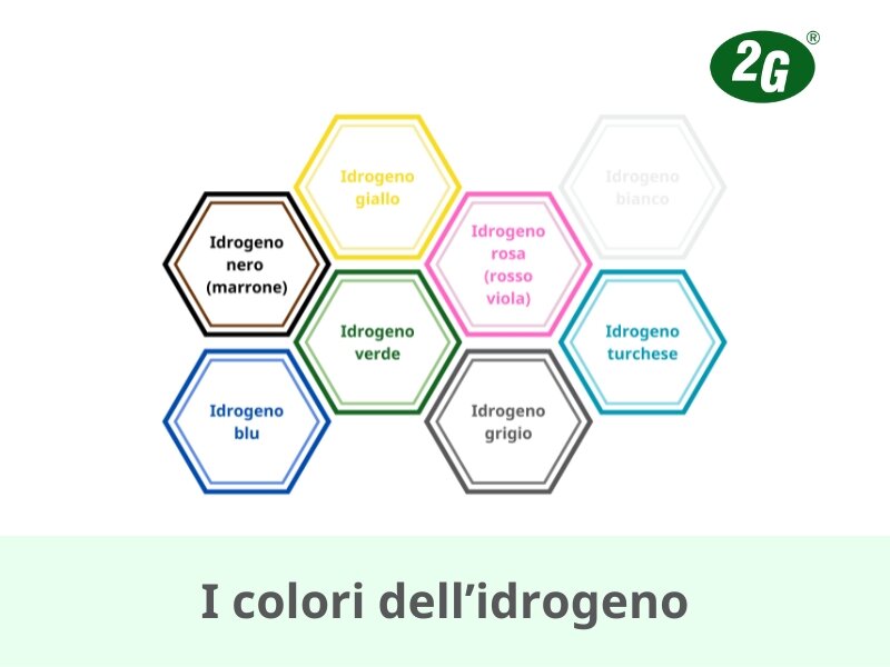 L’idrogeno e i suoi colori: la prospettiva del futuro energetico : 2G ...