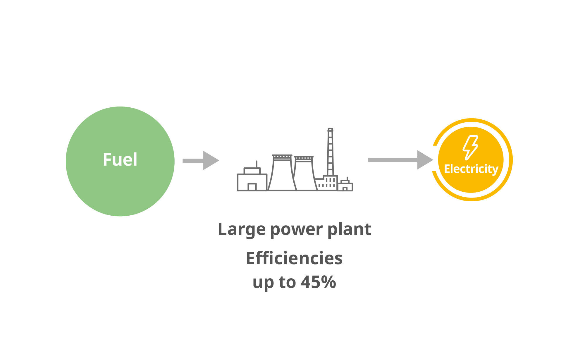 How does cogeneration work? | CHP explained | 2G Energy : 2G Energy
