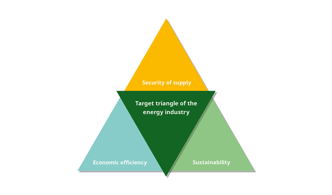 How can the energy transition succeed? | 2G Energy AG