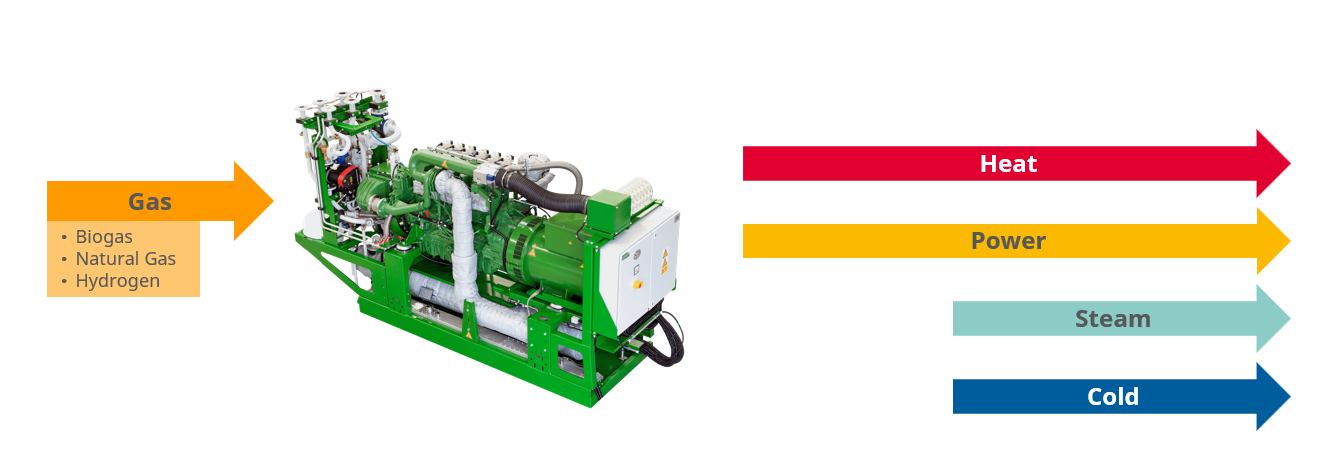 What is Combined Heat and Power (CHP) and How Does it Work in the UK ...